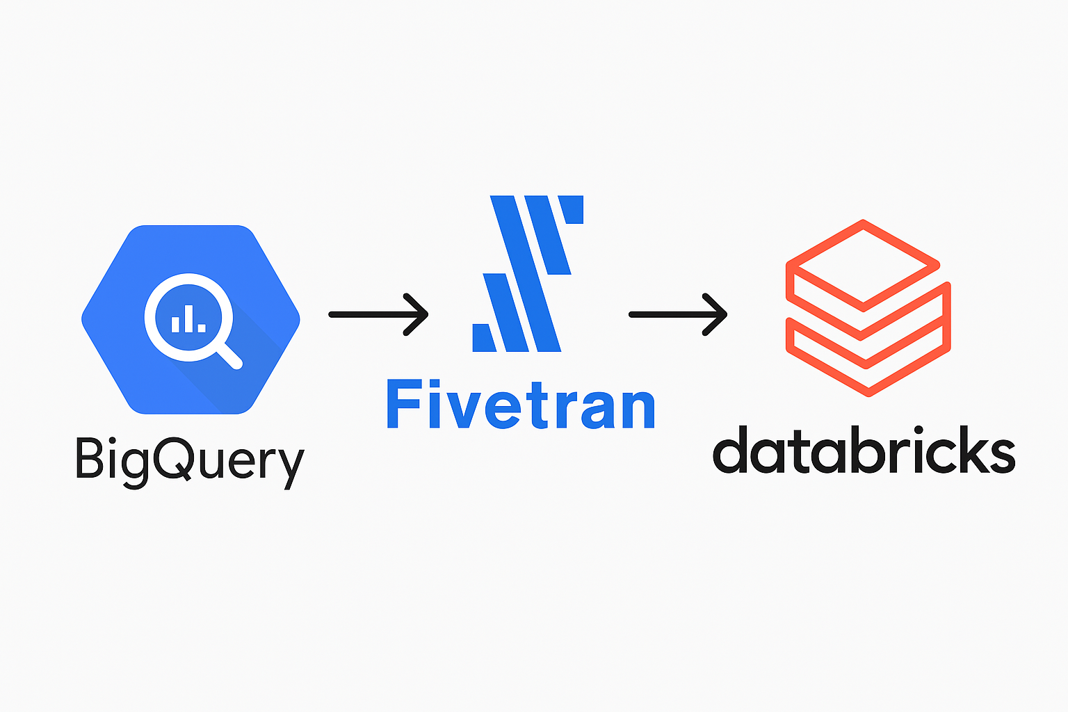 Simoun Asmar | Data Analyst Portfolio